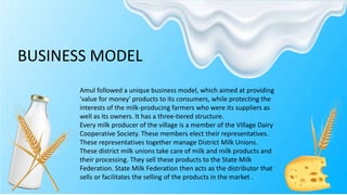 Amul company Business Model | PPT