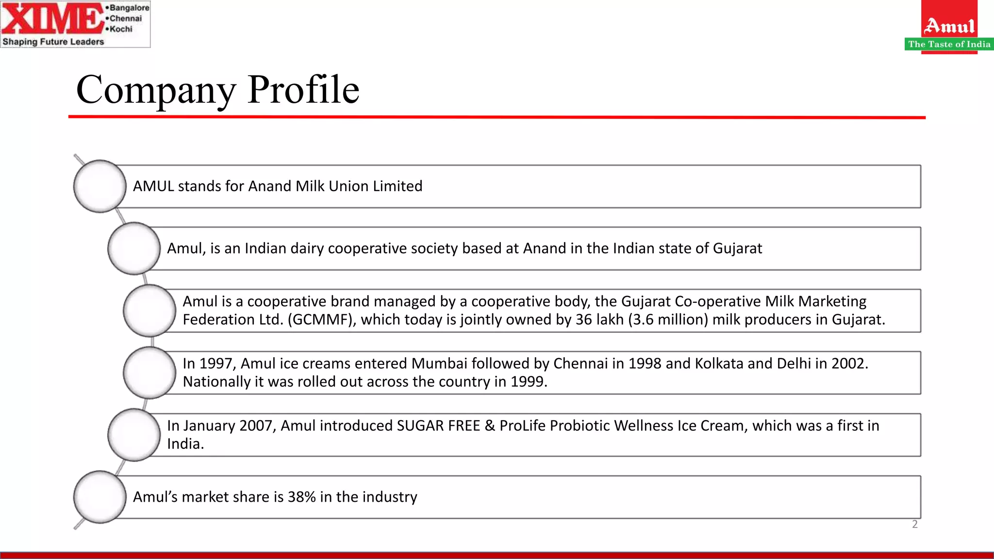 Amul - Business Strategy | PPTX