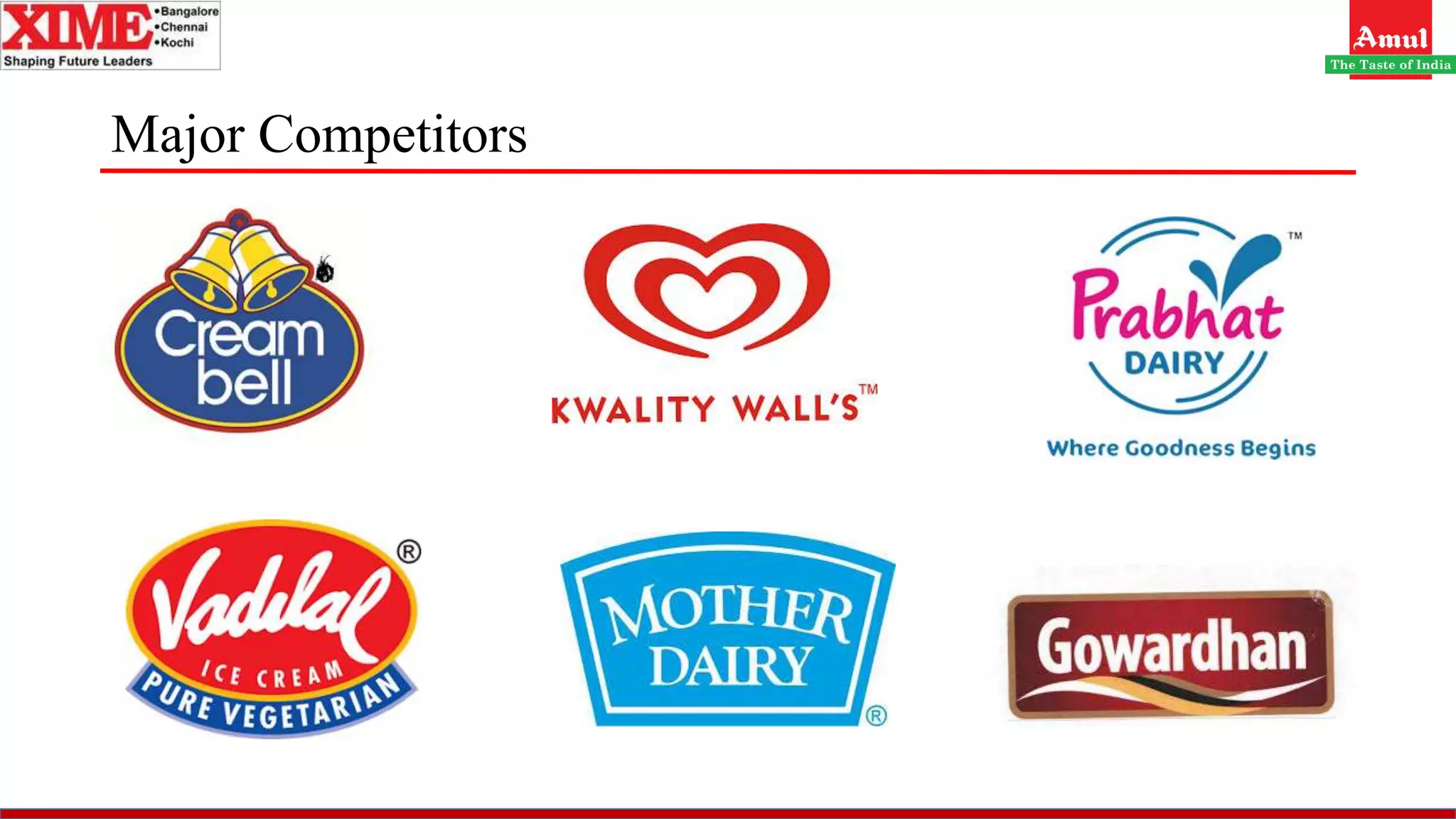 Amul - Business Strategy | PPTX