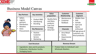 Amul - Business Strategy | PPT
