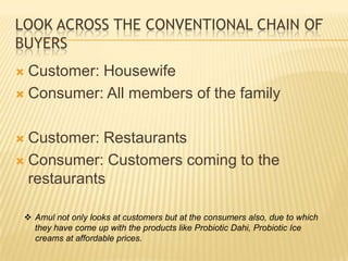 Marketing - Business Model Of Amul | PPT