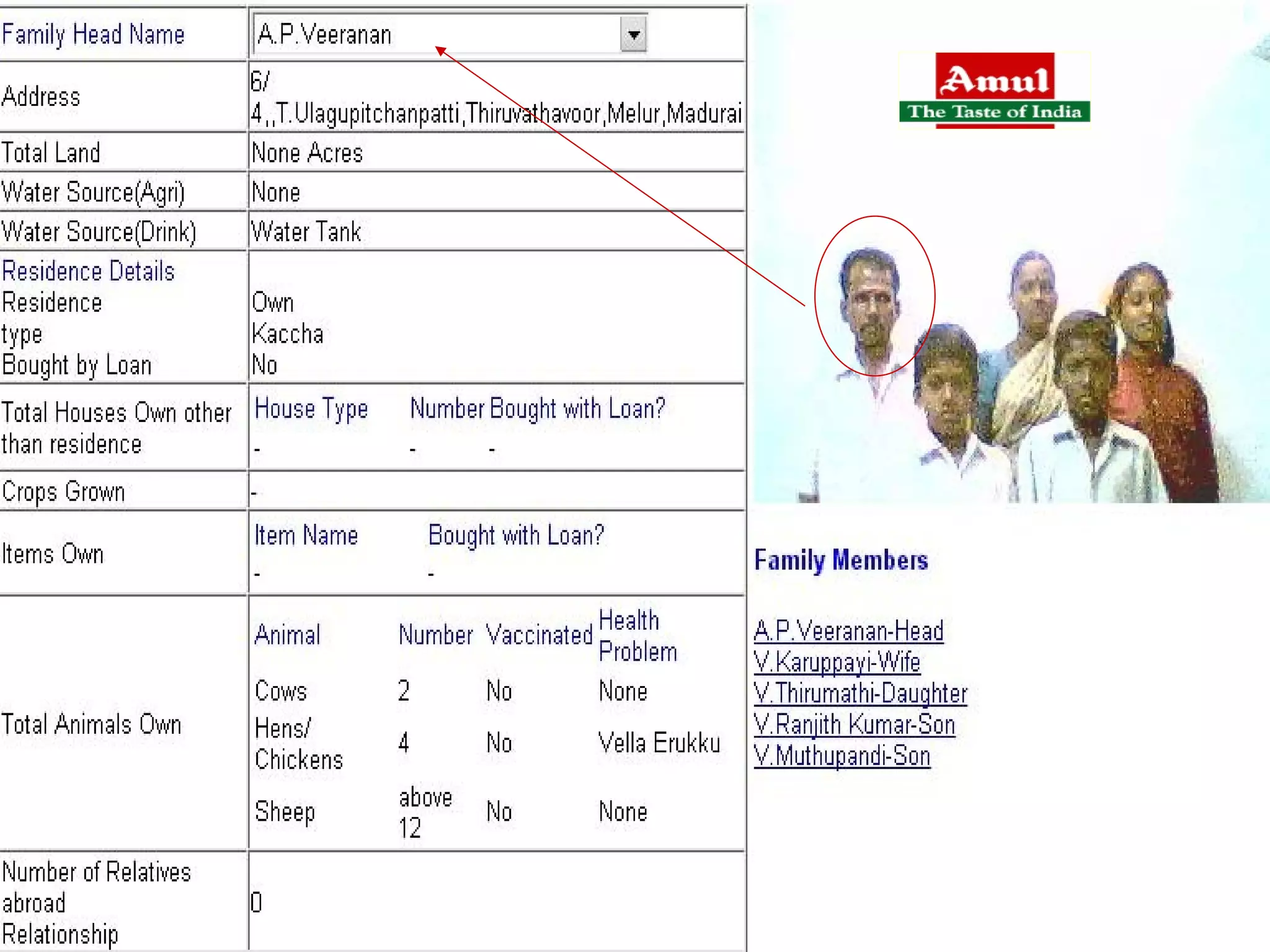Amul rural marketing | PPT