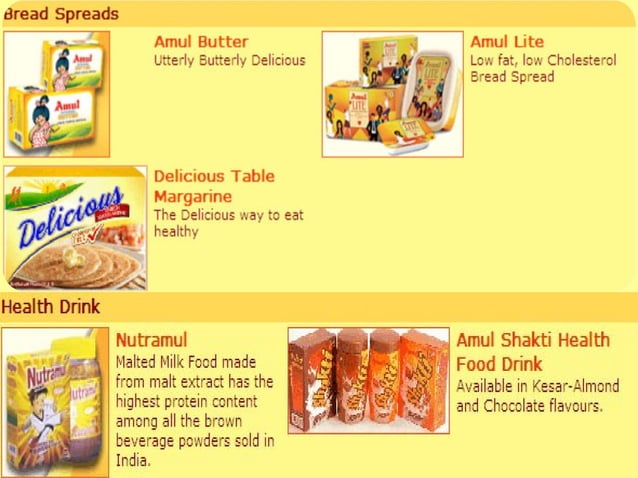 Amul rural marketing | PPT | Agriculture | Industries