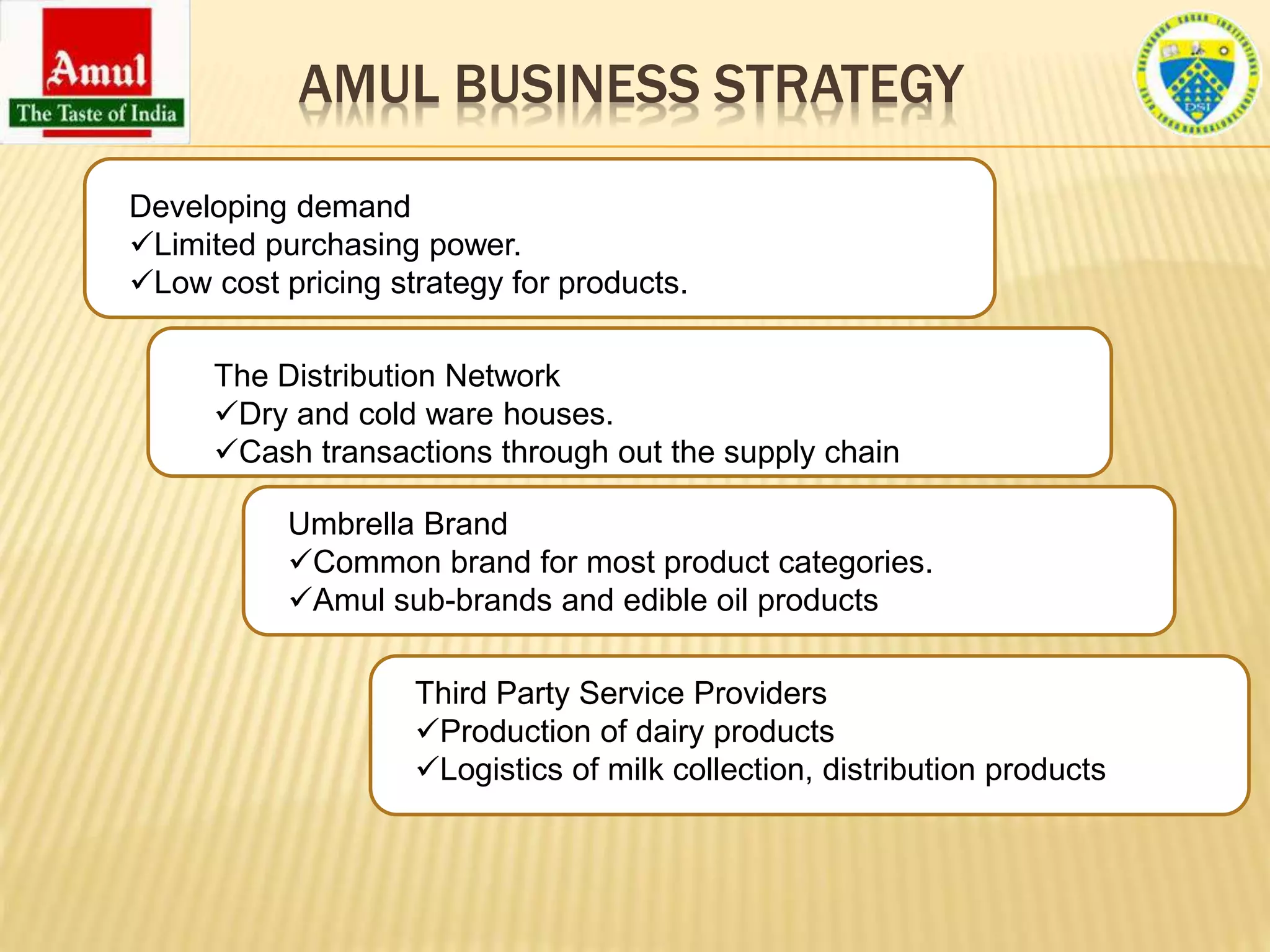 Amul full presentation | PPTX