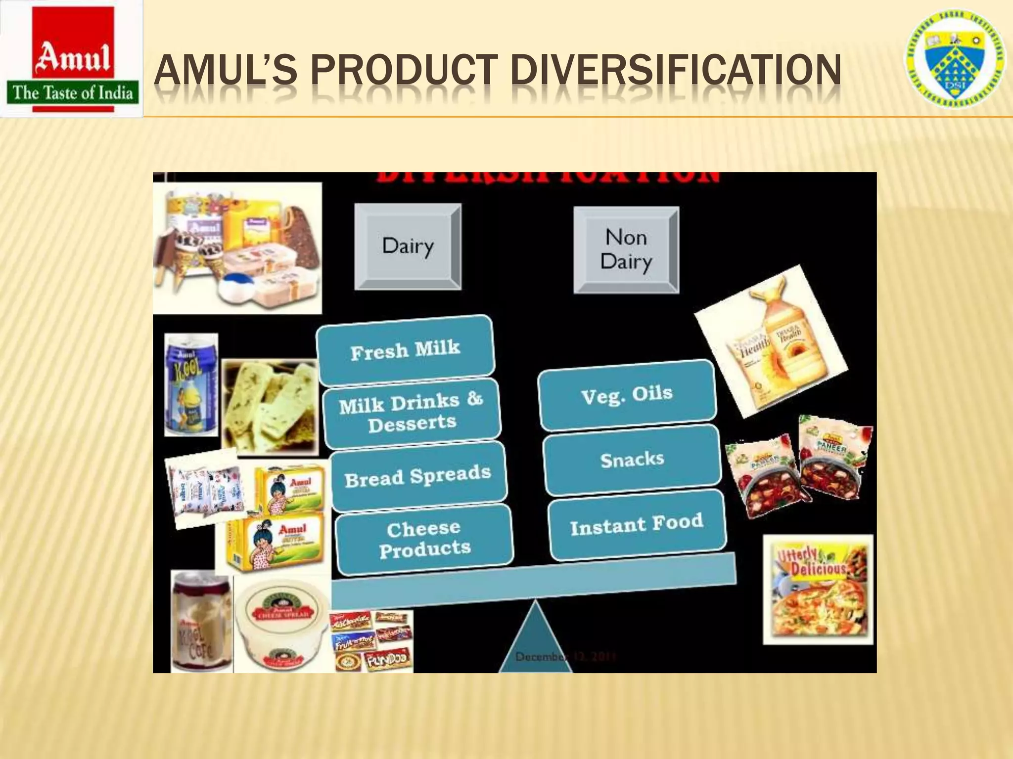 Amul full presentation | PPTX