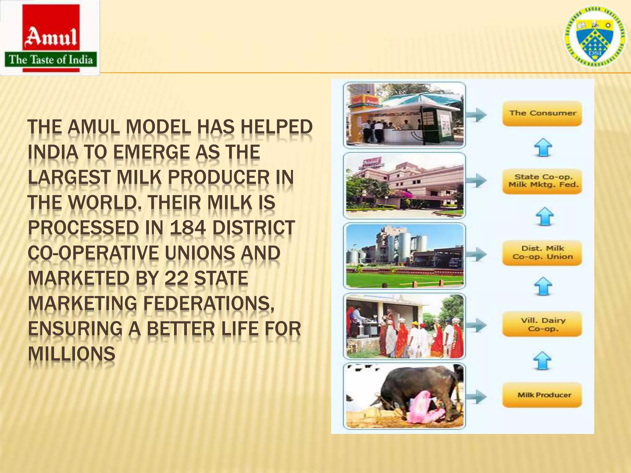Amul full presentation | PPTX