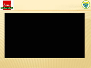 Amul full presentation | PPTX