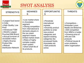 Amul full presentation | PPTX