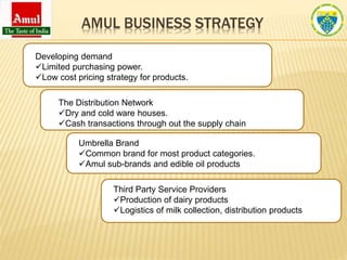 Amul full presentation | PPTX