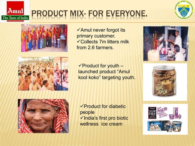 Amul full presentation | PPTX | Agriculture | Industries