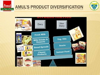 Amul full presentation | PPTX