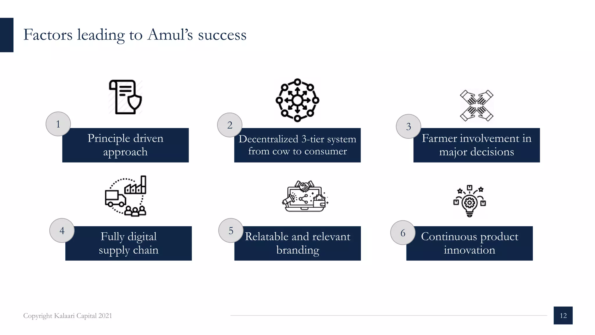 Amul | Success Diaries | PPTX