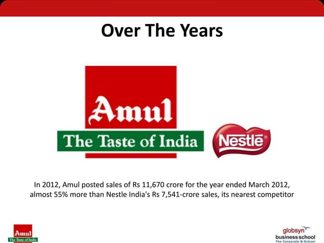Supply Chain Management of Amul (Supply Chain Management) | PPTX