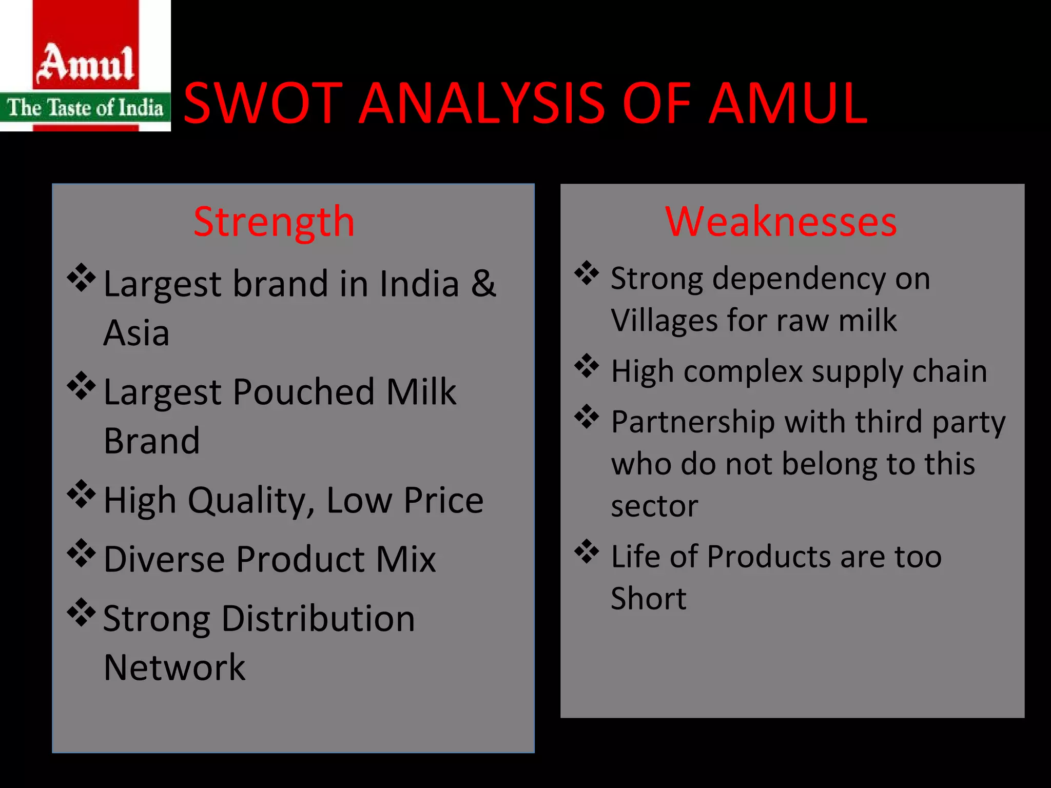 Amul taste of india | PPT