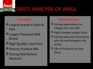 Amul taste of india | PPT