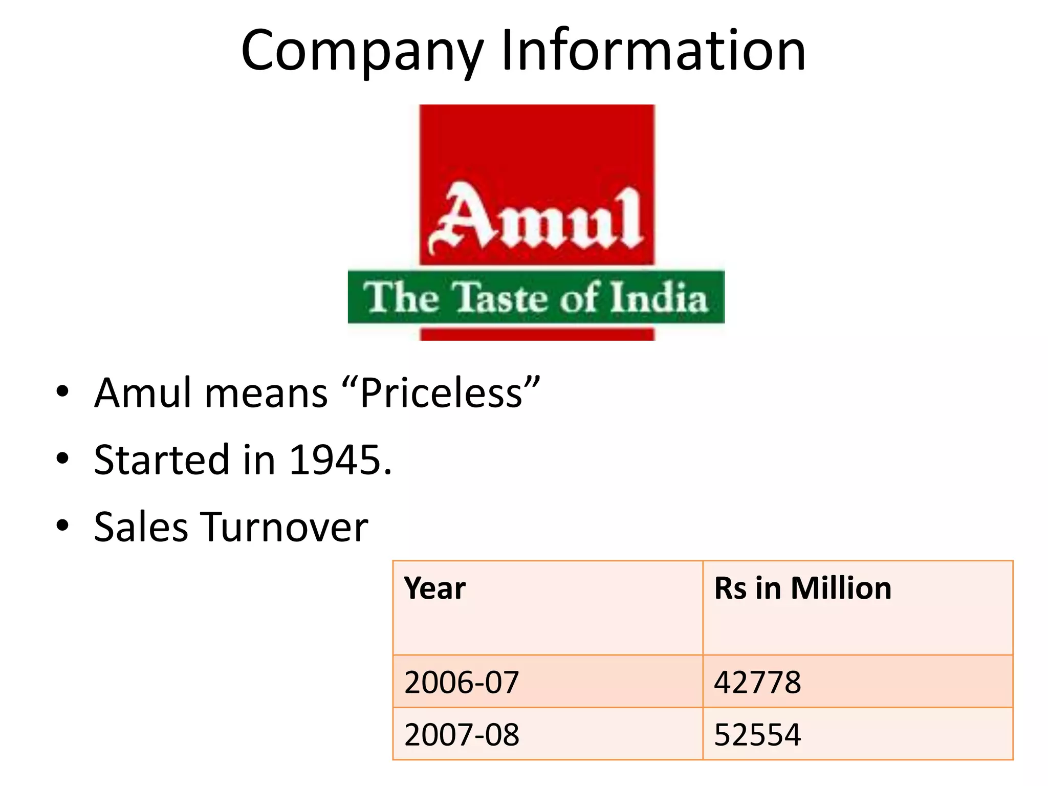 Amul The Taste Of India | PPTX