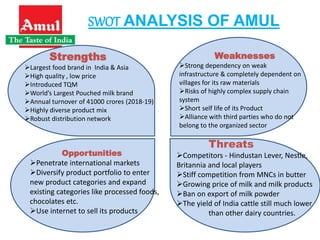 Agribusiness Firm_Amul the Taste of india | PPT