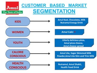 Agribusiness Firm_Amul the Taste of india | PPTX