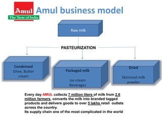 Agribusiness Firm_Amul the Taste of india | PPT