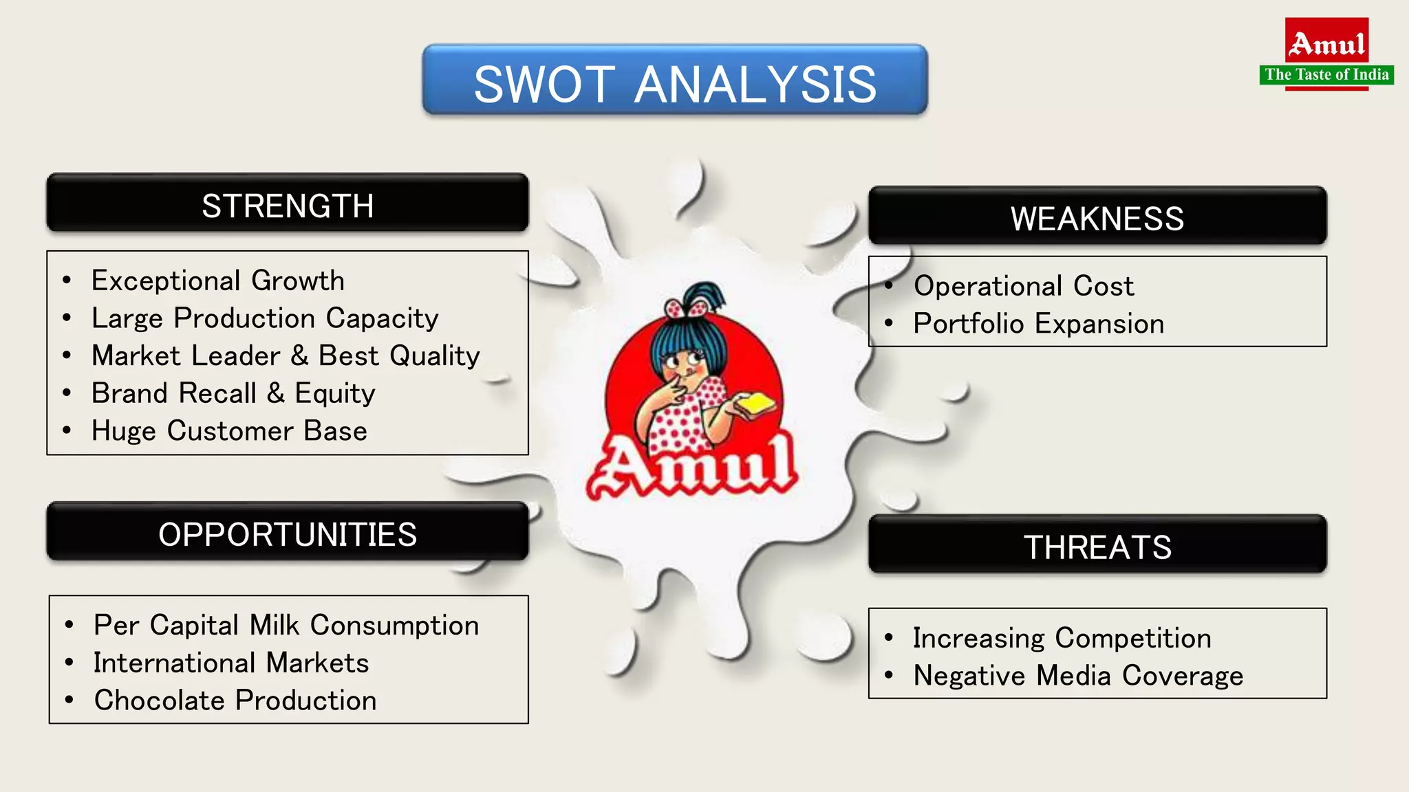 Amul - The Taste of India | Marketing Strategy, Product & Brand ...