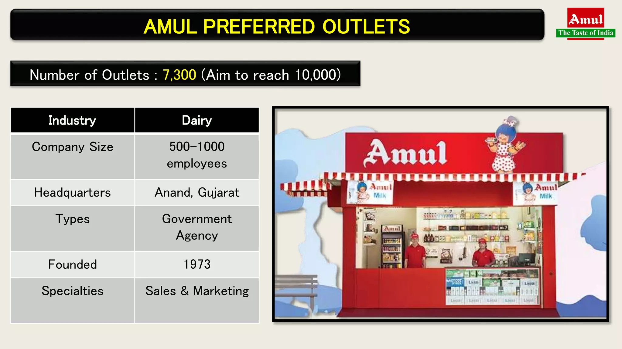 Amul - The Taste of India | Marketing Strategy, Product & Brand ...