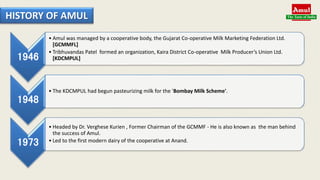 Amul - The Taste of India | Marketing Strategy, Product & Brand ...