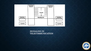 BSNL TRAINING PPT | PPT