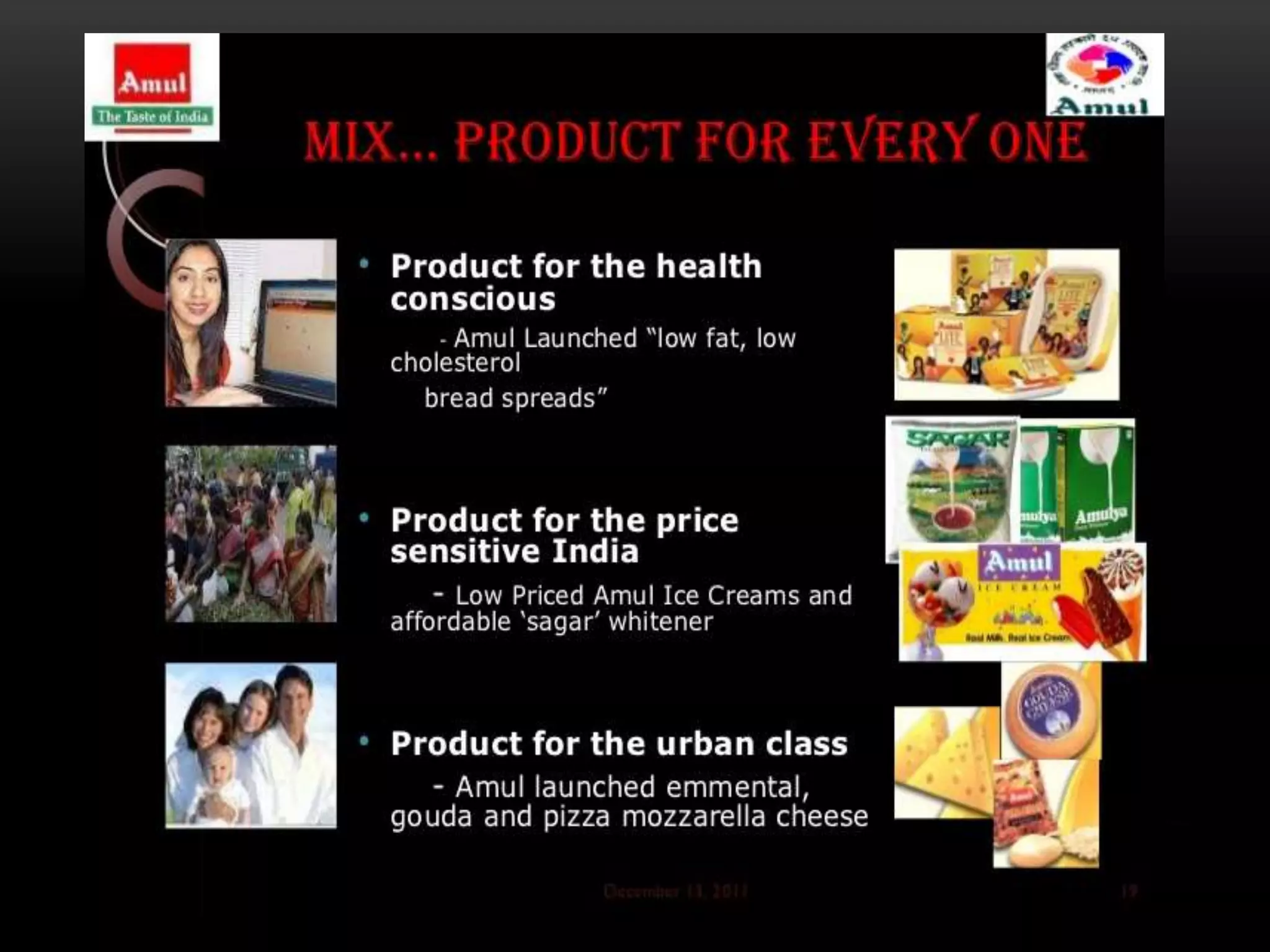 Amul butter | PPTX