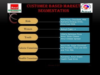 Amul butter | PPTX