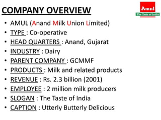 Amul butter recent | PPTX