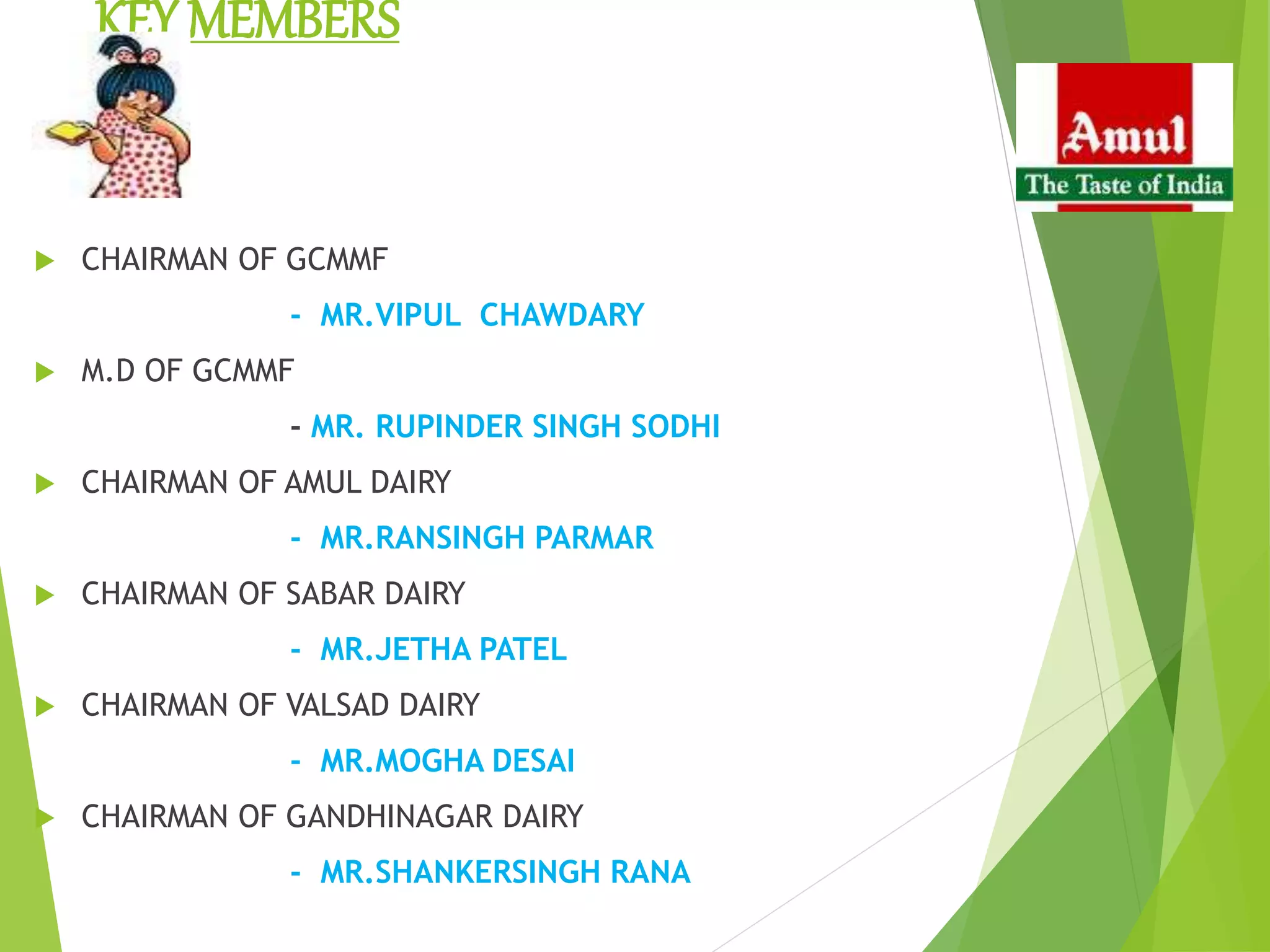 Amul by paddu | PPTX | Agriculture | Industries