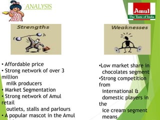 Amul by paddu | PPTX | Agriculture | Industries