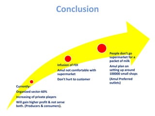 Amul case study | PPTX
