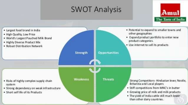Amul case study, Assignment presentation. | PPTX