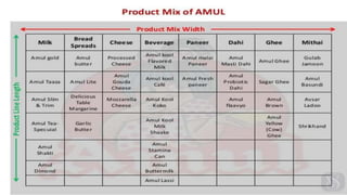 Amul case study, Assignment presentation. | PPTX