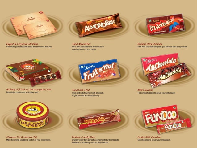 Amul Chocolate Range | PPT
