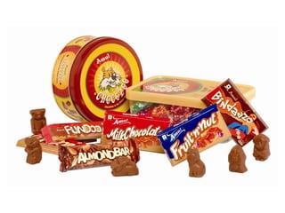 Amul Chocolate Range | PPT