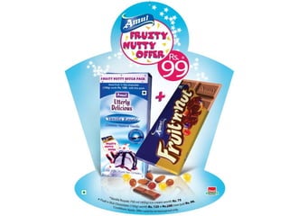 Amul Chocolate Range | PPT