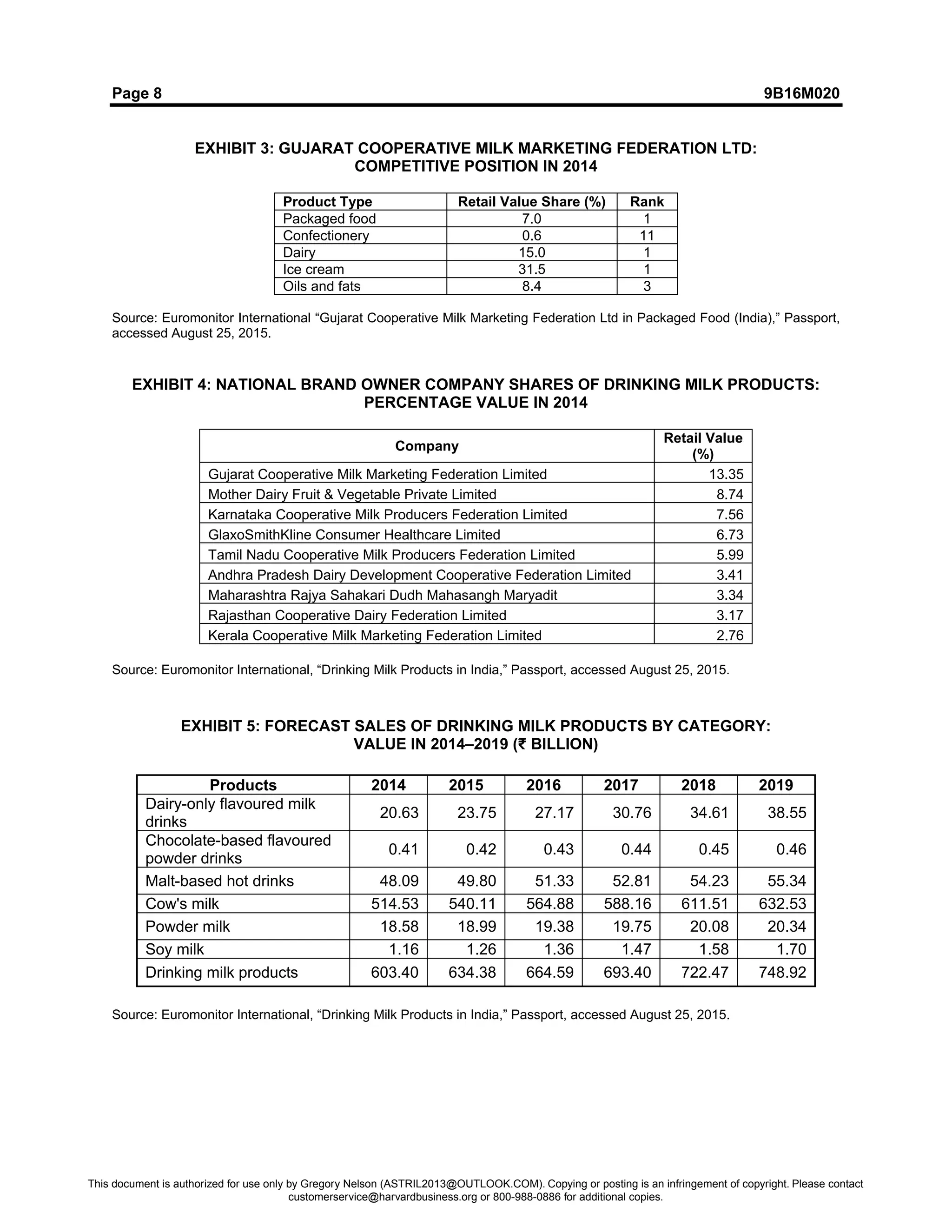 Amul daily (camel milk launch in india) | PDF