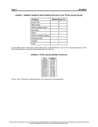 Amul daily (camel milk launch in india) | PDF