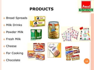 Amul Products List