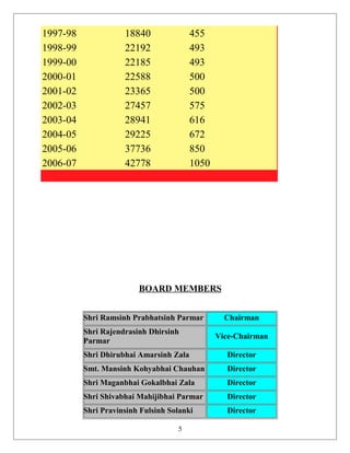 comparision between amul & vadilal | DOC