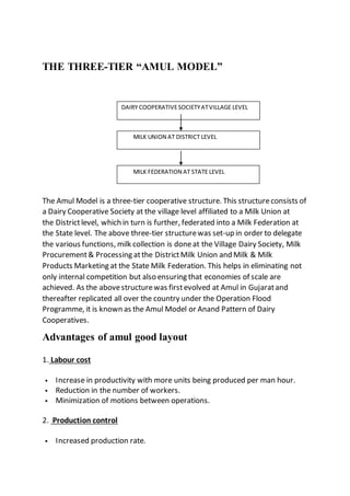 Amul facility location and layout | DOCX