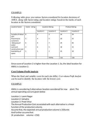 Amul facility location and layout | DOCX