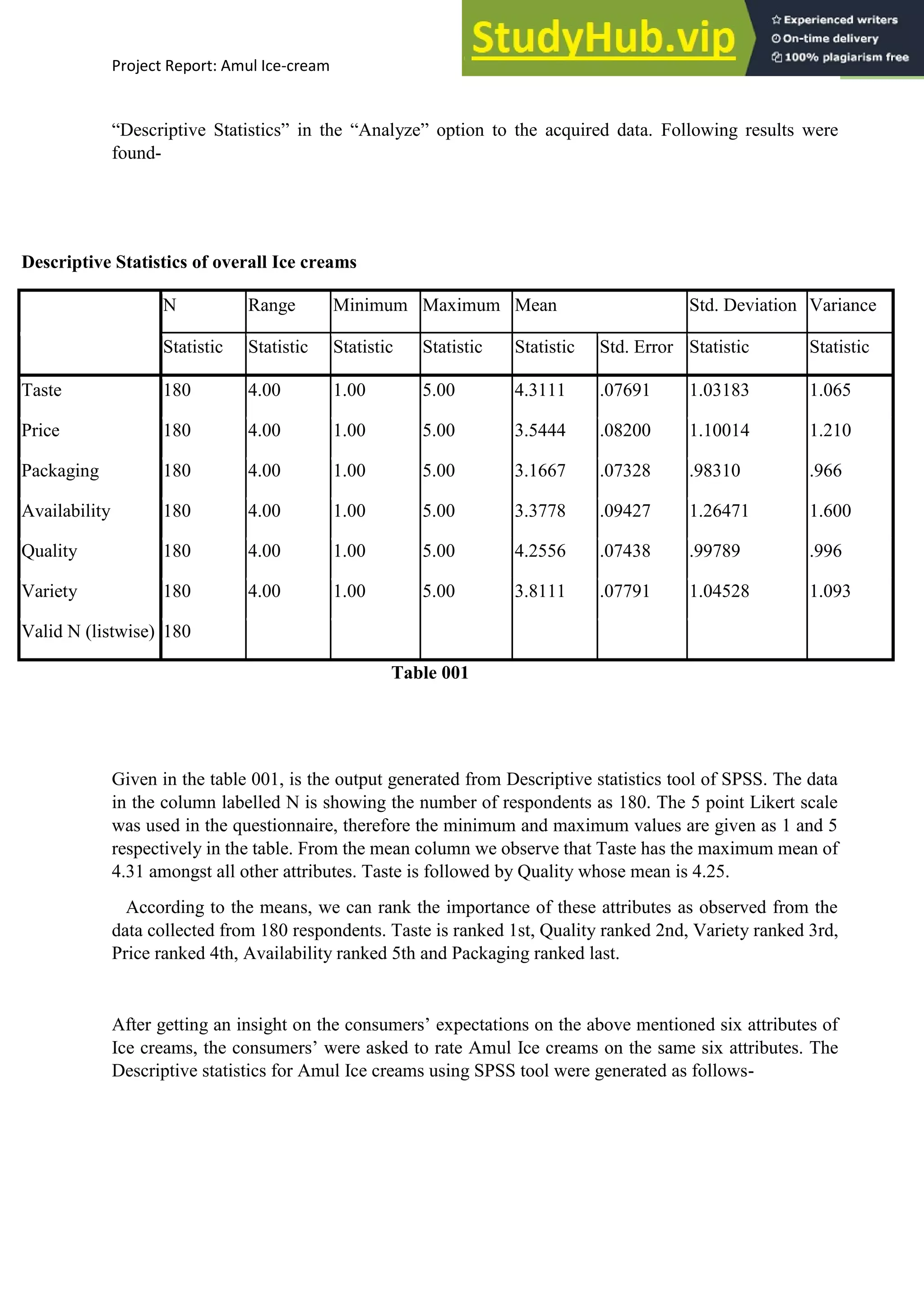 Amul Icecream Report | PDF