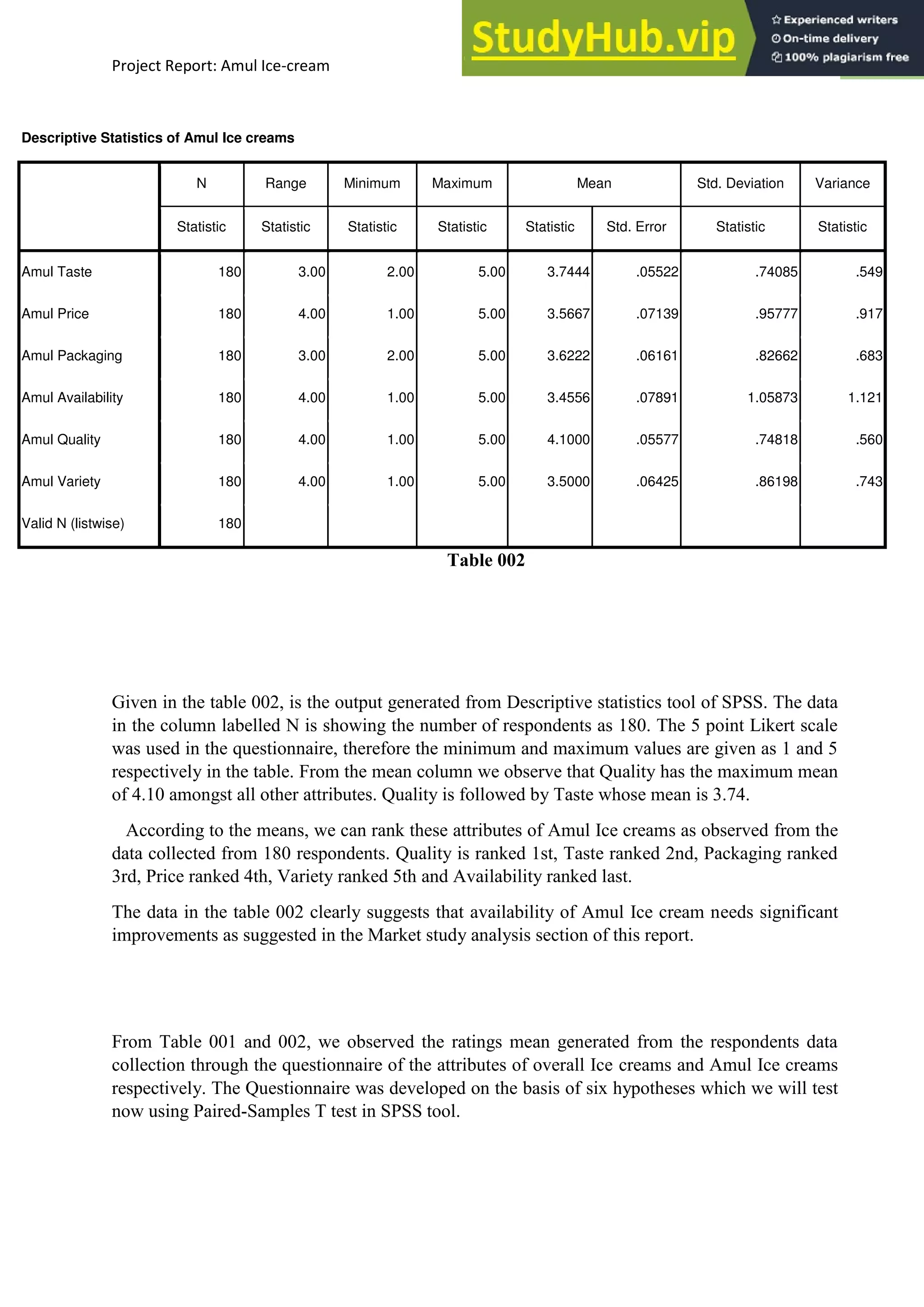 Amul Icecream Report | PDF
