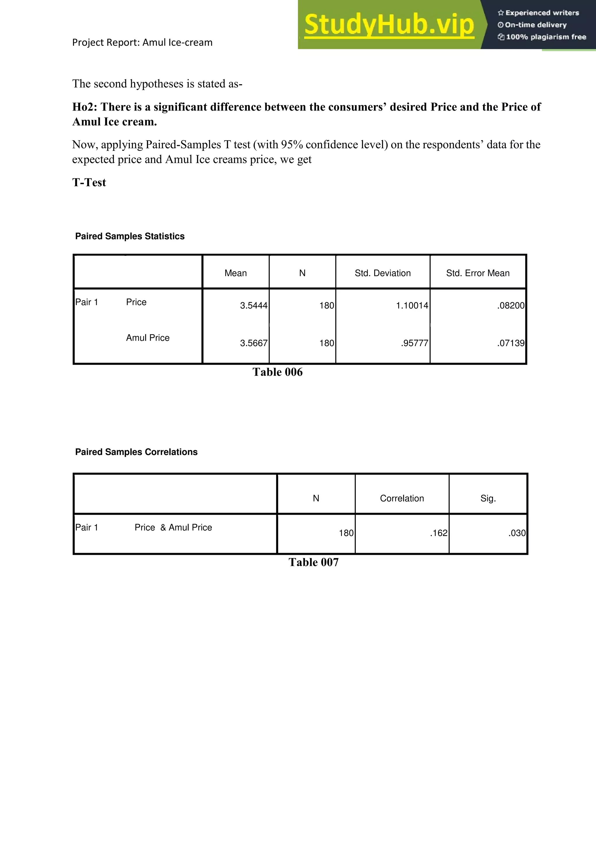 Amul Icecream Report | PDF