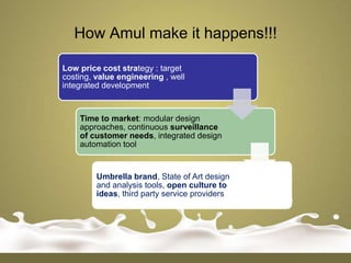 Amul imc ppt | PPTX