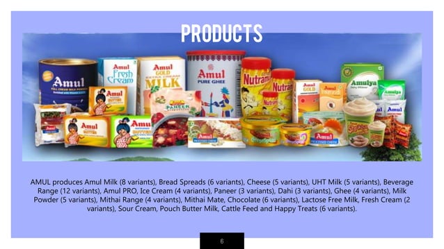 Cooperative Analysis: Amul India | PPTX