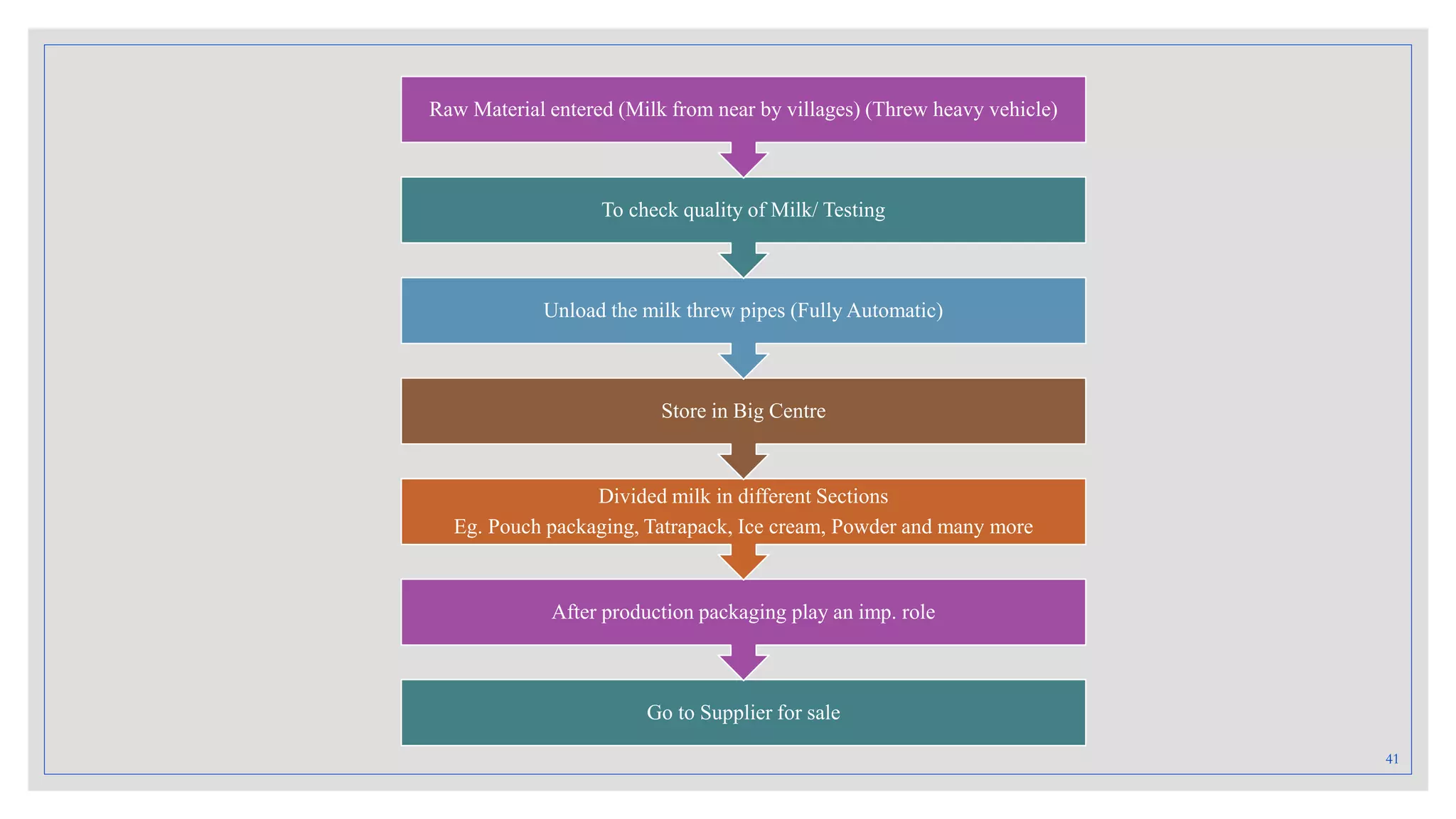 Amul in new ze aland (International Project of I-HRM) | PPTX